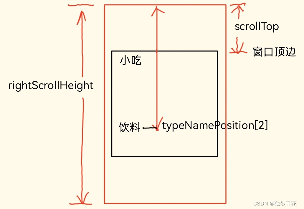 Uniapp实现左侧导航和右侧scroll-view联动_uniapp左侧导航右侧内容-CSDN博客