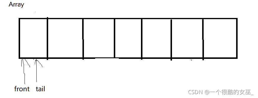 Java 数据结构 栈和对队列 学习笔记双端队列和stringbuilder Csdn博客