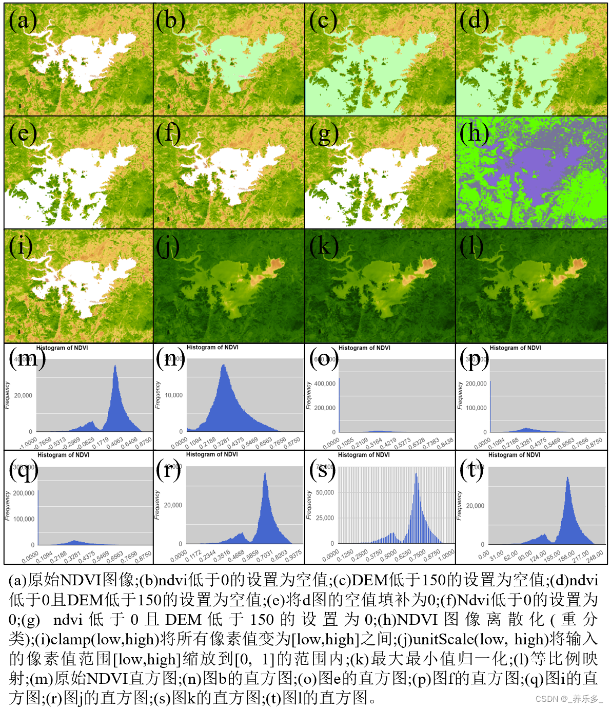 GEE栅格计算：从基础到进阶-CSDN博客