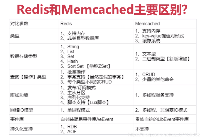 为什么要使用缓存 和 Redis持久化的方式_为什么要使用memcached或者redis。-CSDN博客