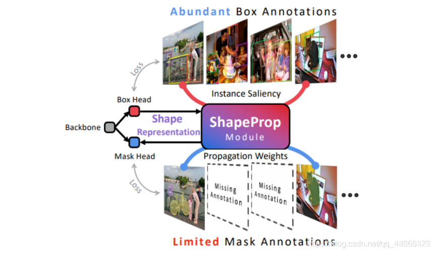 CVPR 2020-Instance Segmentation（2020最新分割论文）_one shot instance segmentation-CSDN博客