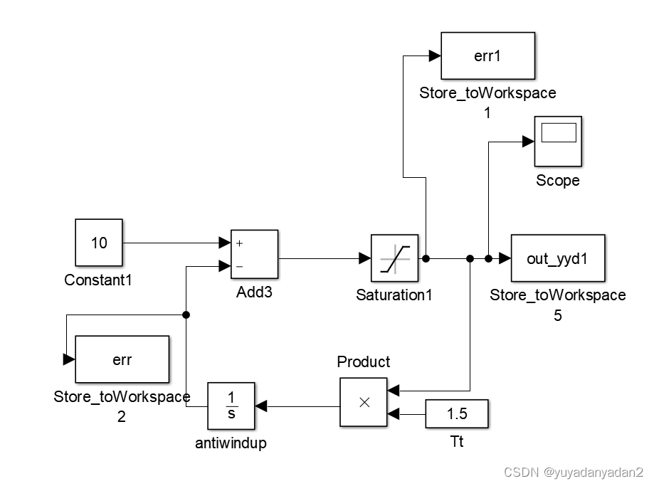 Simulink与Matlab代码对比-CSDN博客