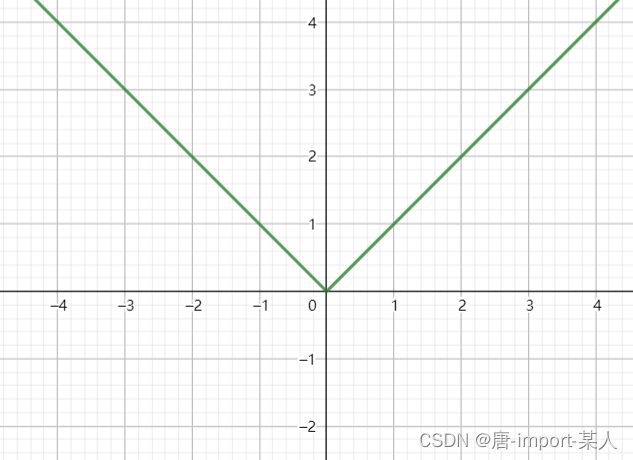 函数映射理论：概念、性质与应用-CSDN博客