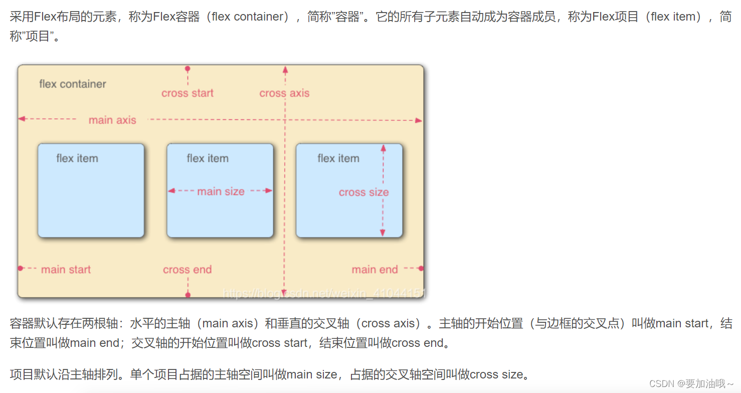CSS整理_css3 :deep-CSDN博客