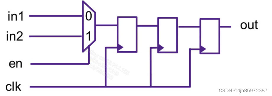 Formal connectivity Application_formal cc-CSDN博客