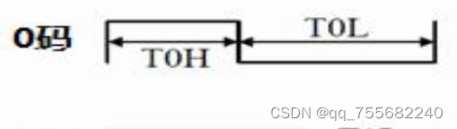 控制ws2812b实例代码(旧gpio方式)ws2812编程实例 Csdn博客 7029