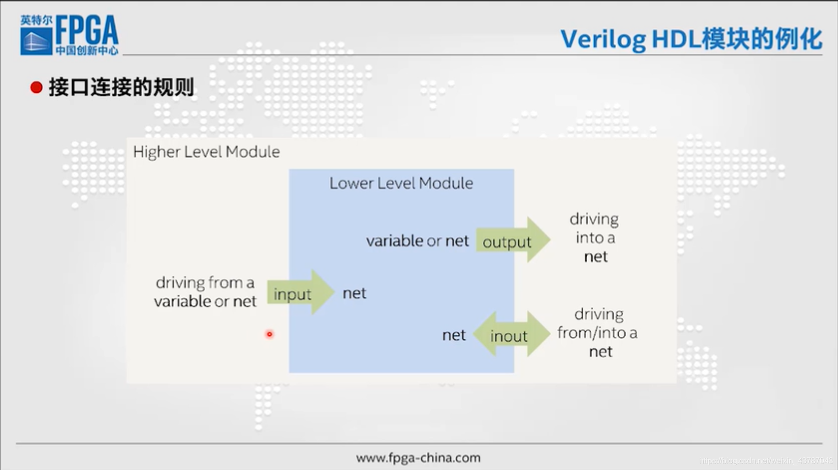 Verilog Hdl 快速入门1：基本概况、结构和数据类型程序结构与数据类型verilog Csdn博客