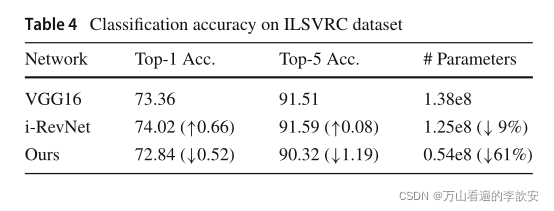 Semantics-to-Signal Scalable Image Compression with Learned Revertible Representations（IJCV2021 ...