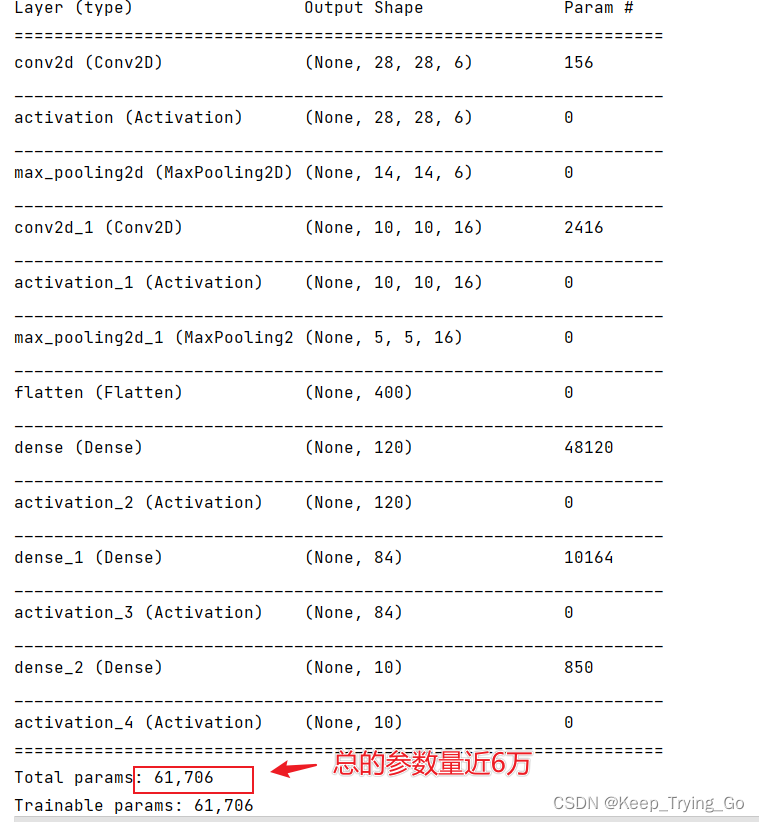 LeNet5详解：参数量与计算量、网络结构及Tensorflow实现-CSDN博客