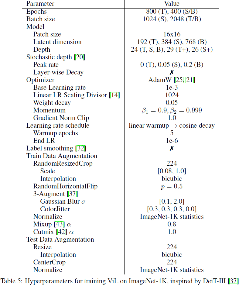 （2024，Vision-LSTM，ViL，xLSTM，ViT，ViM，双向扫描）xLSTM 作为通用视觉骨干-CSDN博客