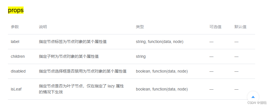 vue2+elementUI的el-tree的选中、高亮、定位_el-tree如何手动添加选中-CSDN博客