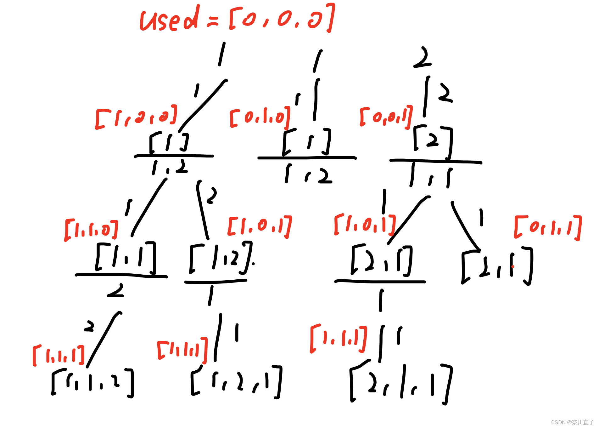 day24|491.递增子序列、46.全排列、47.全排列 II_数组递增排序代码-CSDN博客