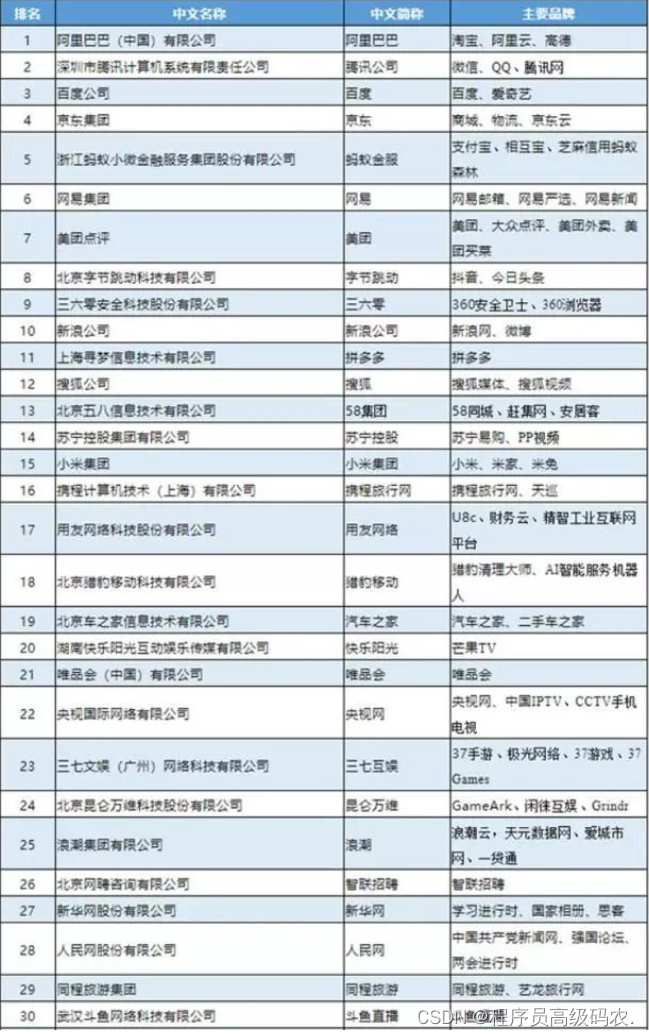 爆肝分享最新互联网大厂java面试题:java初级中级高级面试题及答案,助你成功上岸java高级岗!java中高级面试题 Csdn博客