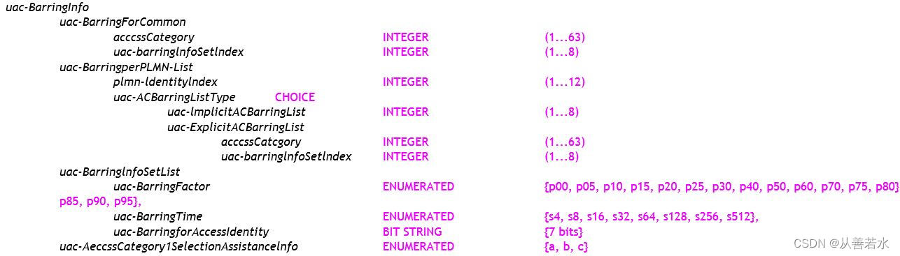 【5G RRC】5G系统消息SIB1介绍-CSDN博客