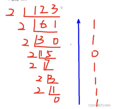 C语言入门-day02-CSDN博客