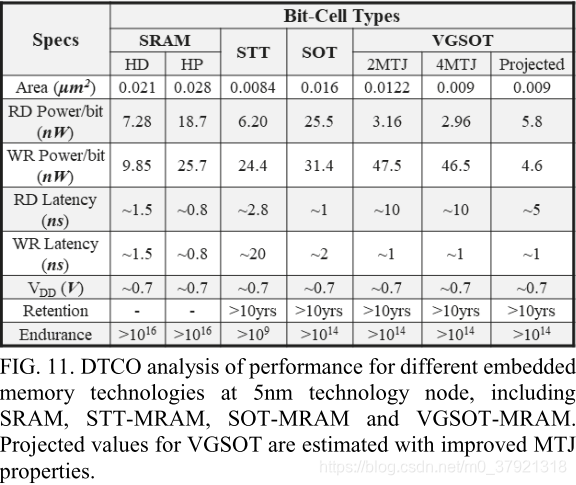 MRAM学习笔记——2.VGSOT_vcma mram-CSDN博客