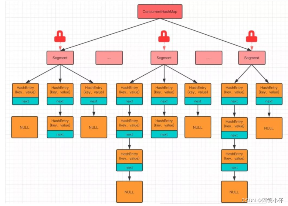 Java集合框架：HashMap、死循环与ConcurrentHashMap解析-CSDN博客