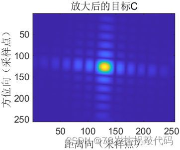 《合成孔径雷达成像算法与实现》Figure6.12-CSDN博客