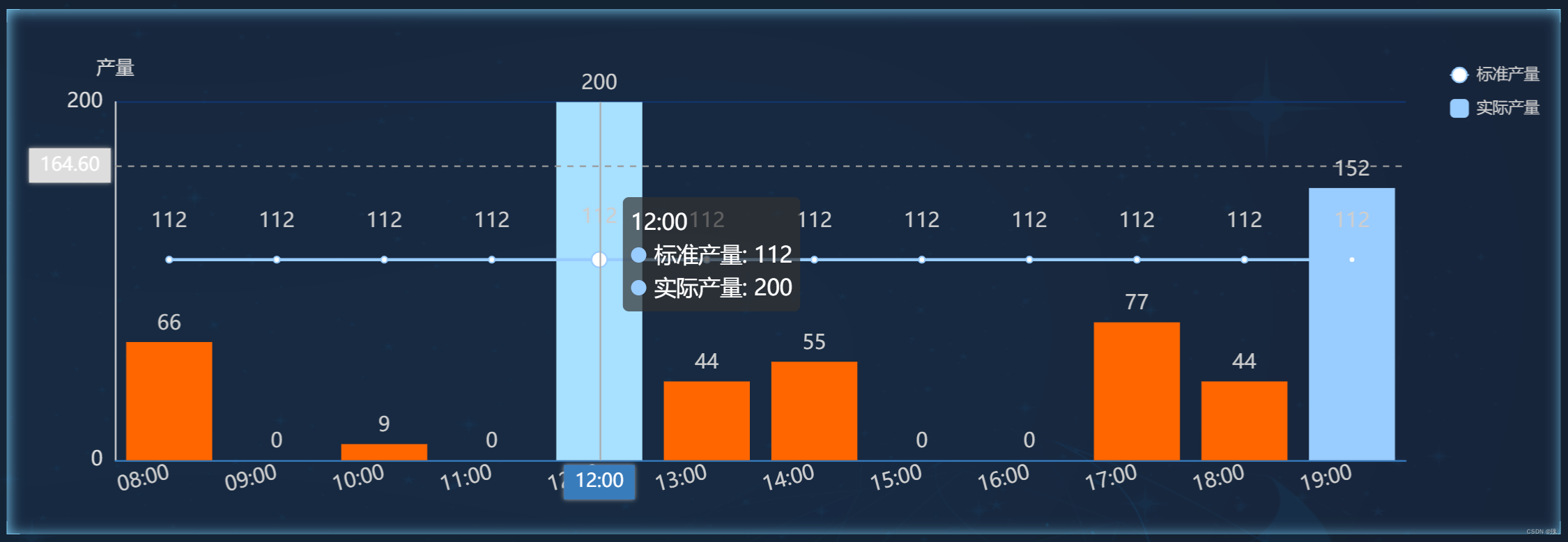 vue3 实现echarts根据页面大小进行自适应_echarts自适应窗口大小 vue3-CSDN博客