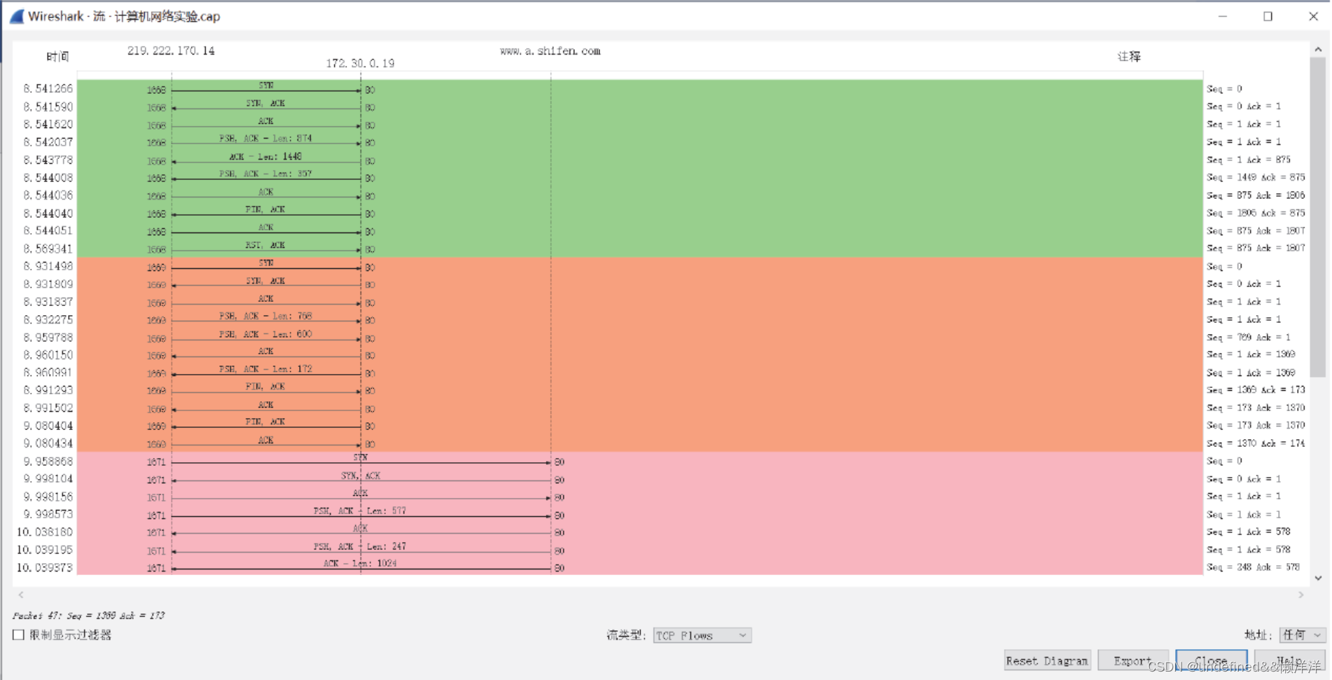 【计算机网络】实验五 TCP数据包及连接建立过程分析_tcp实验报告-CSDN博客