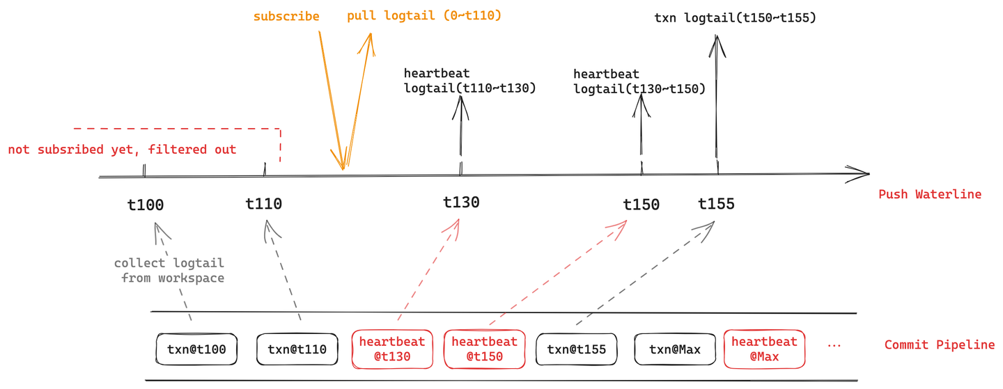 MatrixOne Logtail 设计解析-CSDN博客