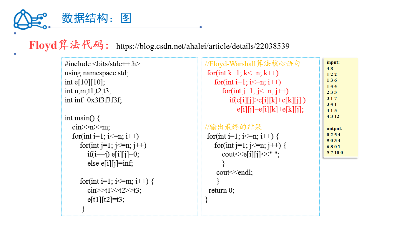 最短路径:dijkstra算法及floyd算法 ← Ppt讲解dijkstra算法的ppt Csdn博客