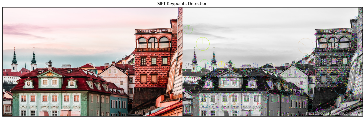 Python+OpenCV：尺度不变特征变换 (SIFT, Scale-Invariant Feature Transform)_python pixel different vector ...