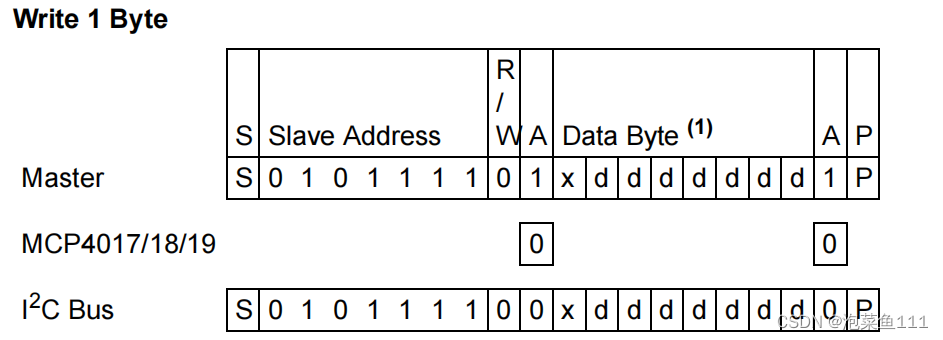 I2C总线改变MCP4017阻值和ADC多通道采集电压_mcp4017 读-CSDN博客
