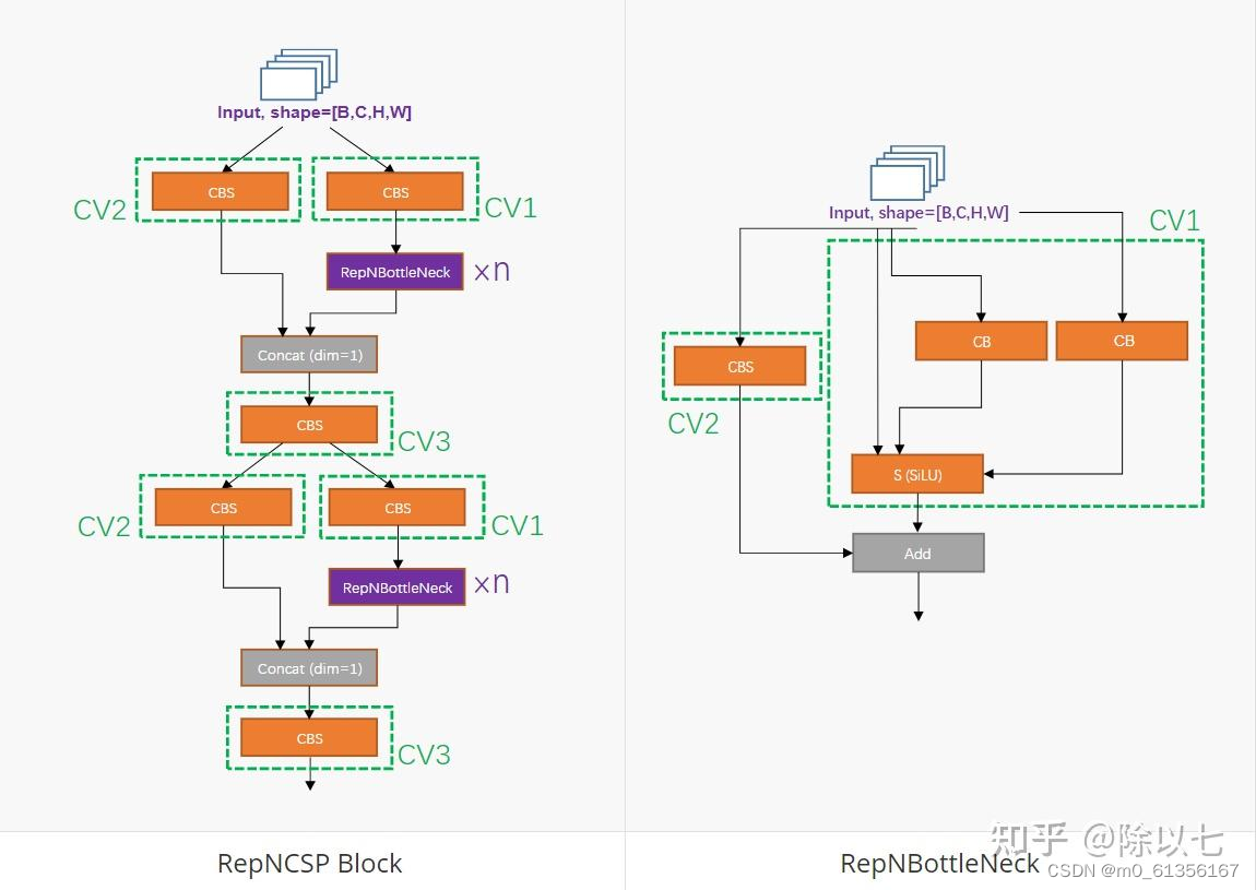 YOLOv9学习笔记_yolov9模型结构-CSDN博客