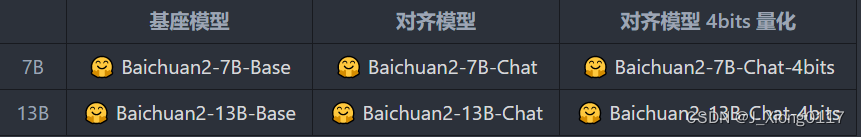 AIGC：【LLM（七）】——Baichuan2：真开源可商用的中文大模型_baichuan2如何微调-CSDN博客