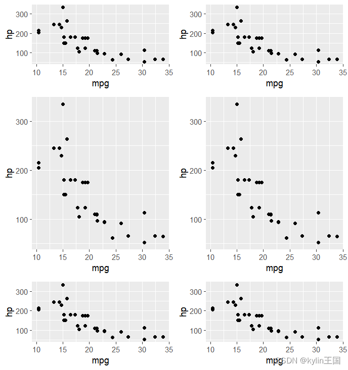 使用ggarrange布局多个ggplot2图表-CSDN博客