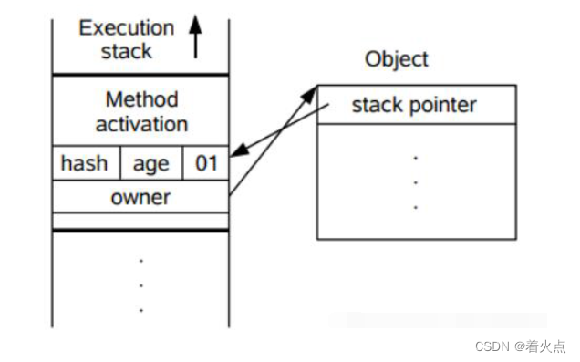 Java 并发编程基础 --Synchronized_java synchronize object wait-CSDN博客