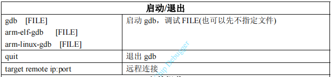 OPENJTAG调试学习（三）：使用 gdb 命令行进行调试_openocd 如何调试开启了mmu的芯片-CSDN博客