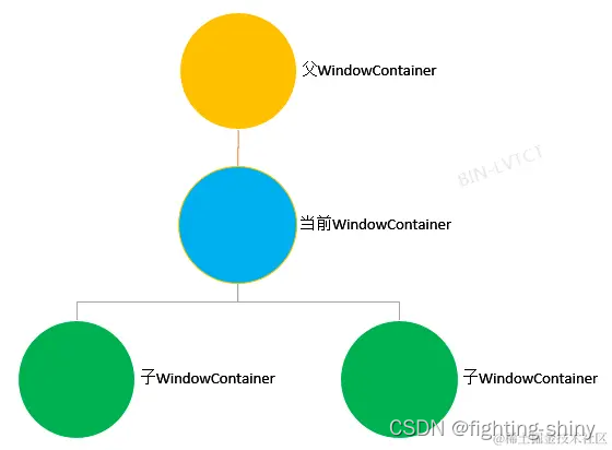 Android14 WMS-窗口绘制之relayoutWindow流程(二)-Server端_android relayoutwindow-CSDN博客
