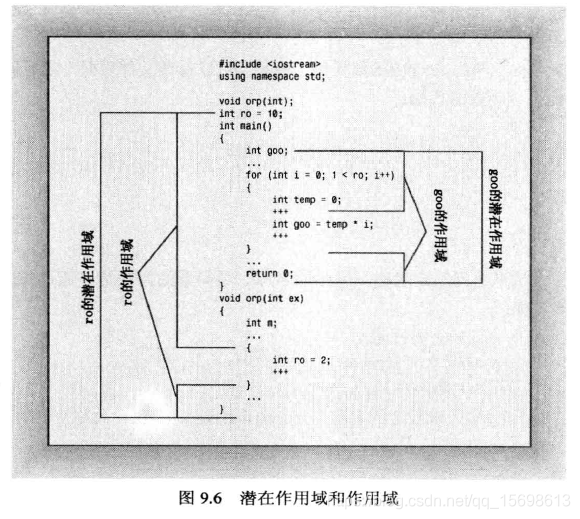 【c】名称空间：传统的c名称空间using Namespace如何使用？using编译指令与using声明比较using Namespace 和using 的区别 Csdn博客