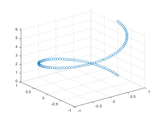 Matlab中zlim函数的使用-CSDN博客