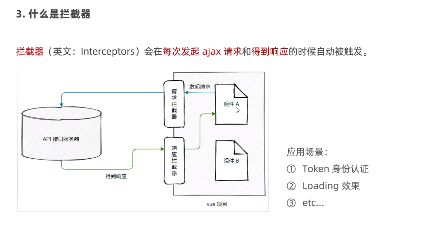 前端学习笔记202305学习笔记第二十天-vue3.0-如何配置axios-CSDN博客