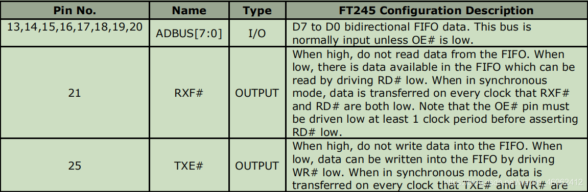 FT232H芯片详解-CSDN博客