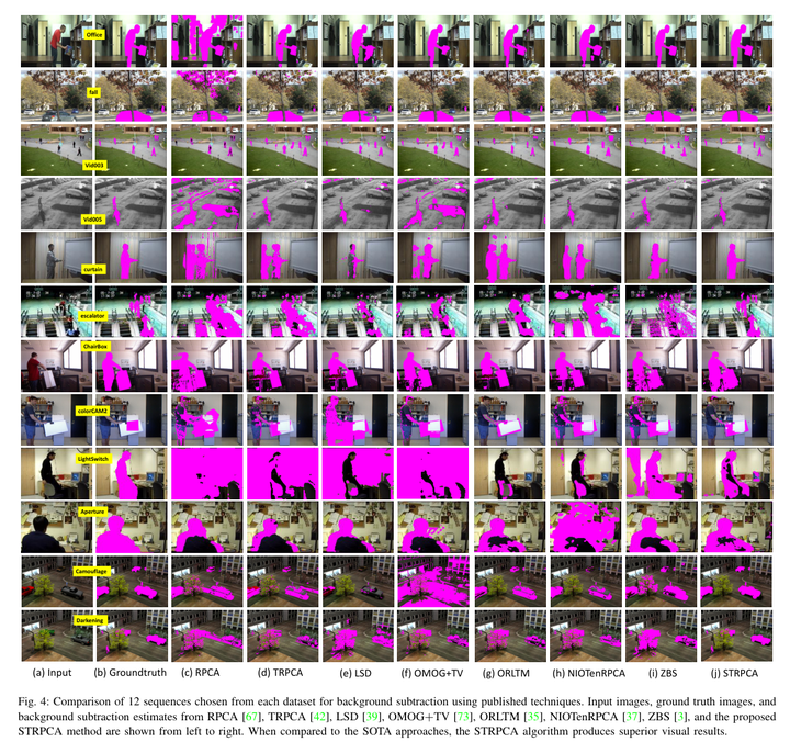 视频背景减除：Learning Spatial-Temporal Regularized Tensor Sparse RPCA for Background Subtraction_a ...