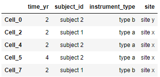 Python单细胞分析数据结构——AnnData-CSDN博客