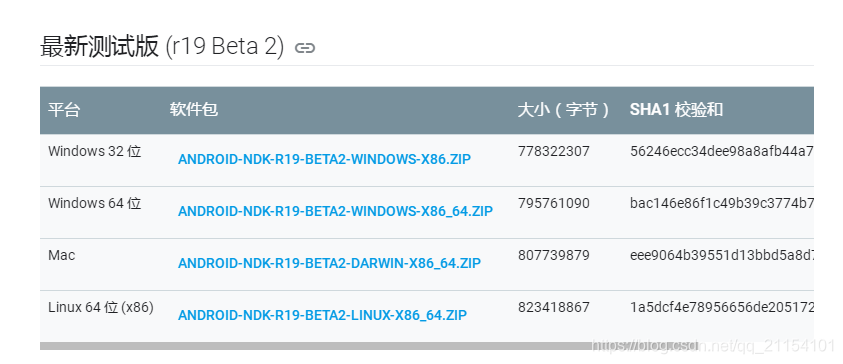 AndroidStudio搭建NDK开发环境_android studio dnk环境配置-CSDN博客