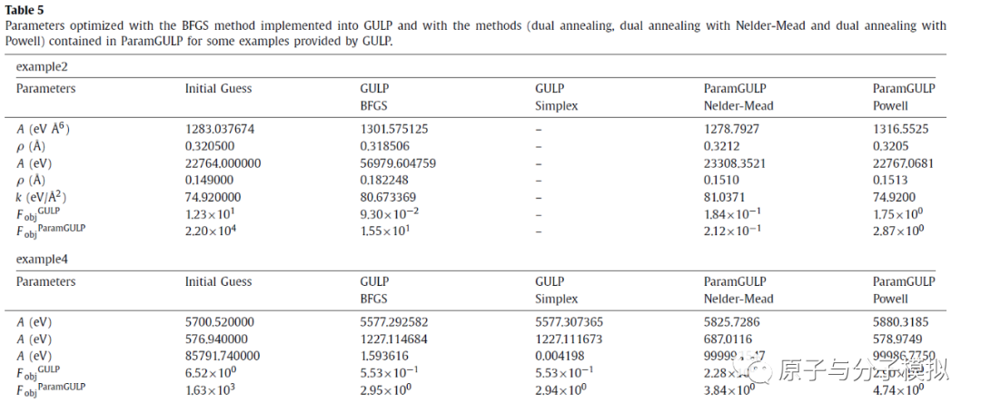 一个与 GULP 相关的软件《ParamGULP》_gulp软件-CSDN博客