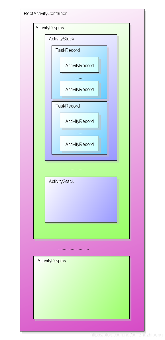 Android Activity启动过程分析_利用pendingintent启动 activity-CSDN博客