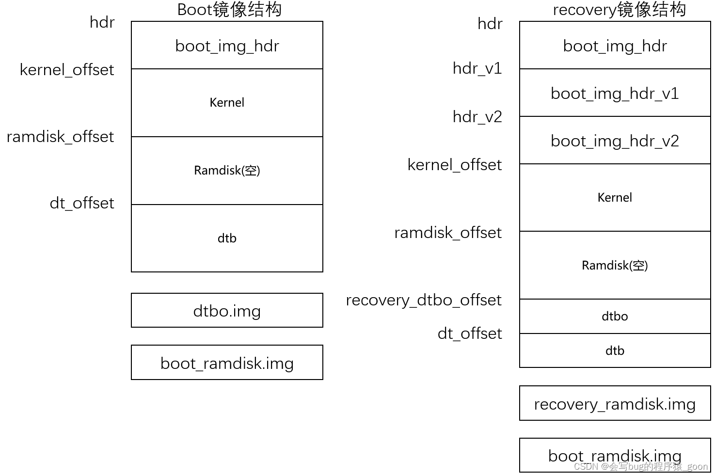 uboot系统分析_uefi和uboot-CSDN博客