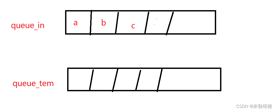 Python数据结构 Leetcode用队列实现栈python 两个队列实现栈 Csdn博客 1845