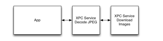 进程间通信之XPC-CSDN博客