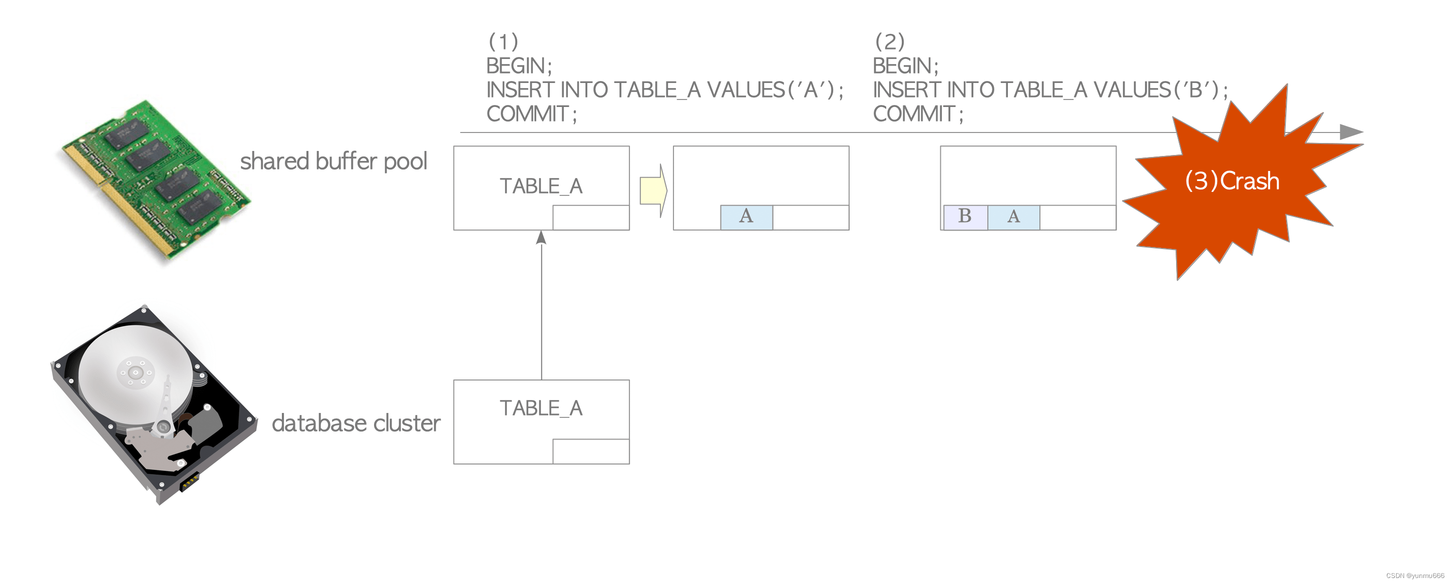postgreSQL WAL简介_什么是postgresql 的wal-CSDN博客