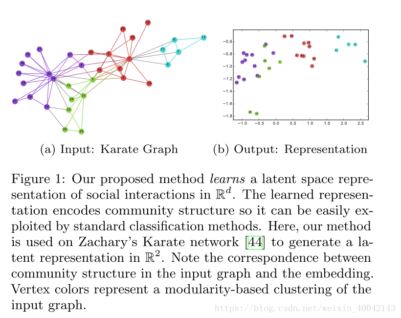 DeepWalk原理理解：DeepWalk: online learning of social representations_deep walk-CSDN博客