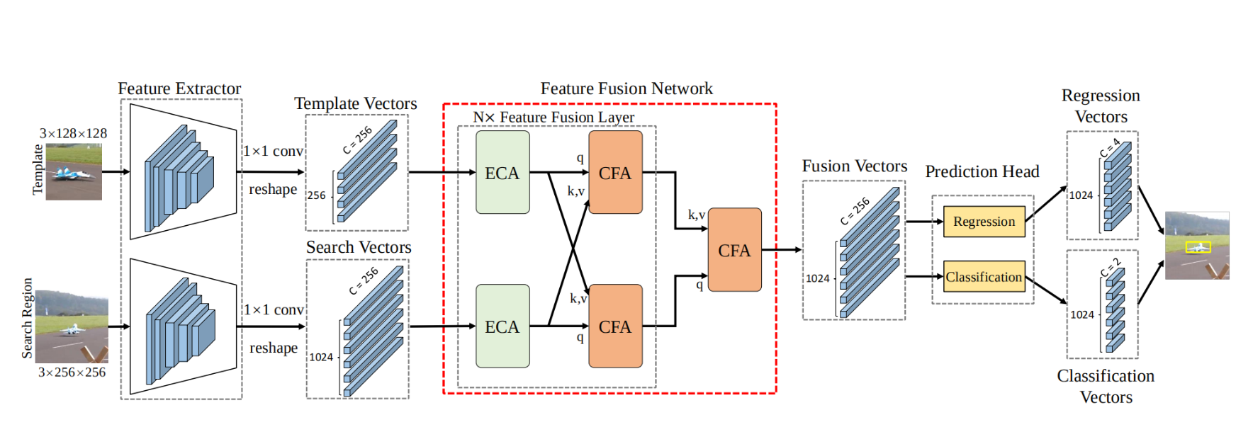 一文快速读懂Transformer_transformer模型-CSDN博客