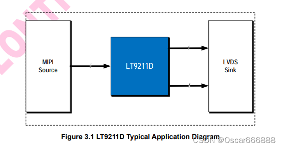 龙迅LT9211D|MIPI转LVDS芯片方案-CSDN博客